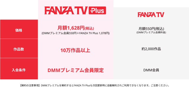 月額税込1,628円でビデオ、素人、アニメまで10万作品以上が見放題! 定額サービス「FANZA TV Plus」がリリース～ここでしか観られない作品も多数配信 - ネタとぴ