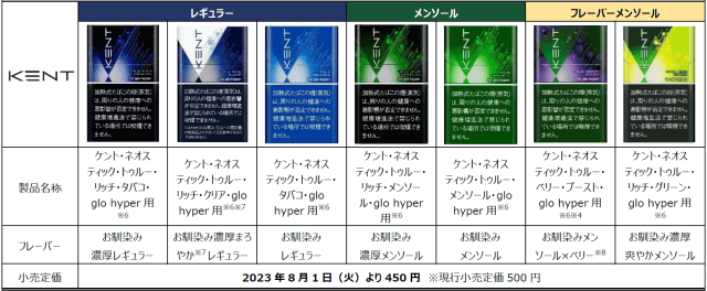 「neo」や「KENT」などglo hyper用加熱式たばこスティック19銘柄が本日1日(火)値下げ 「KENT neostiks」シリーズ7 ...